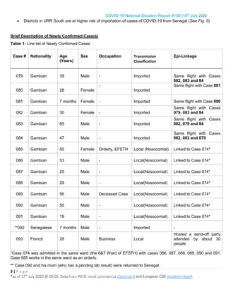 Gambia COVID-19 Outbreak Situational Report | PDF
