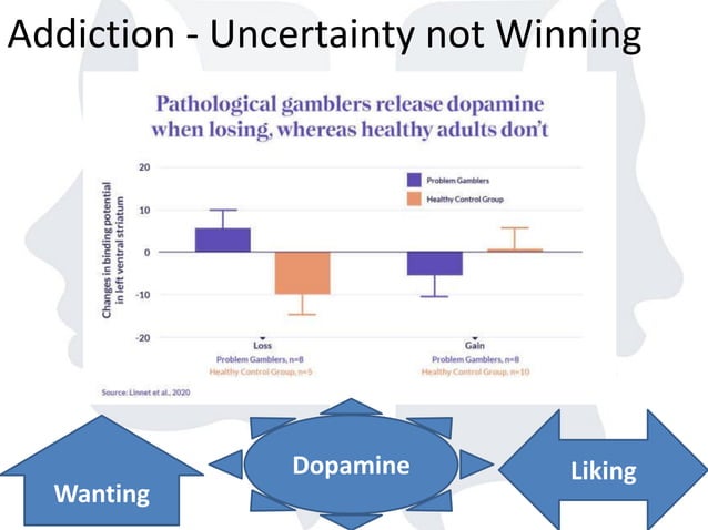 Concepts & Treatment of Gambling Addiction | PDF