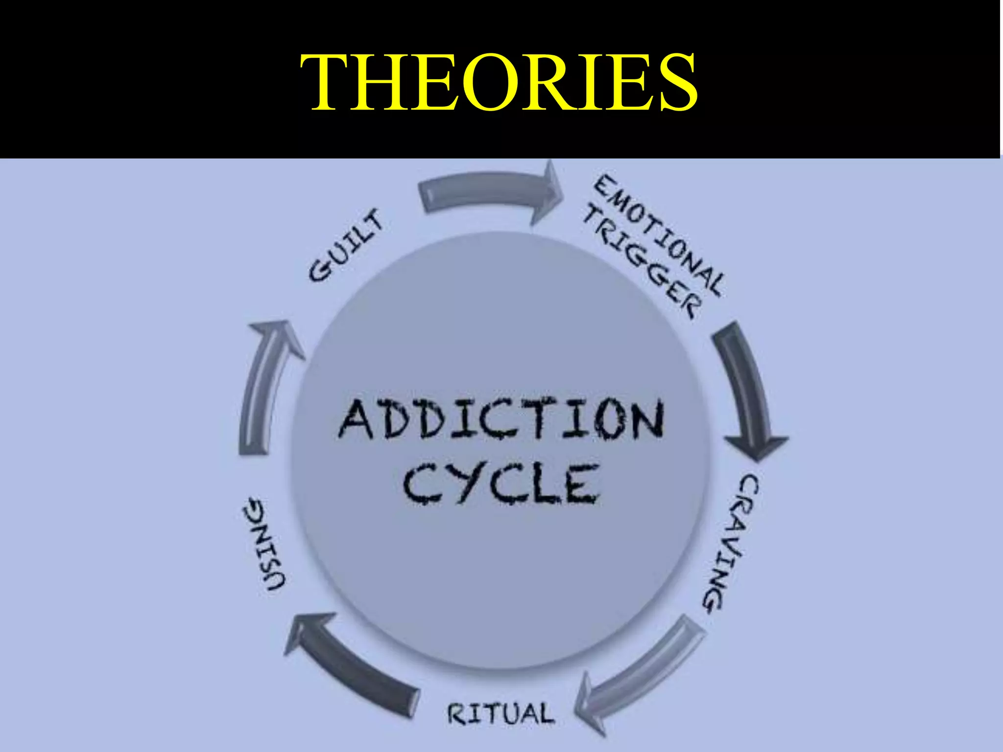 Gambling addiction presentation | PPTX