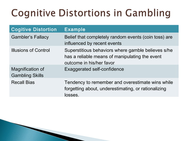 Gambling use disorder process addictions | PPT
