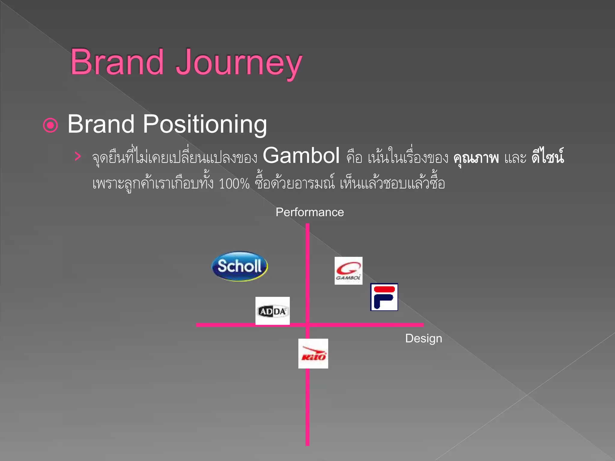 Gambol กลุ่มบูตะ | PPT