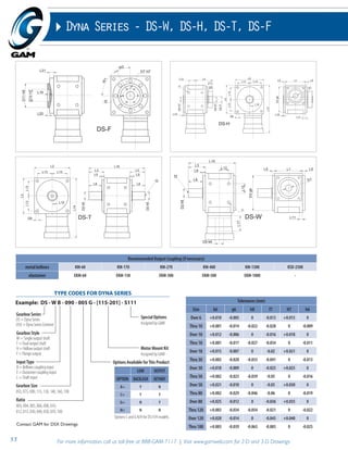 Gam dyna series brochure | PDF