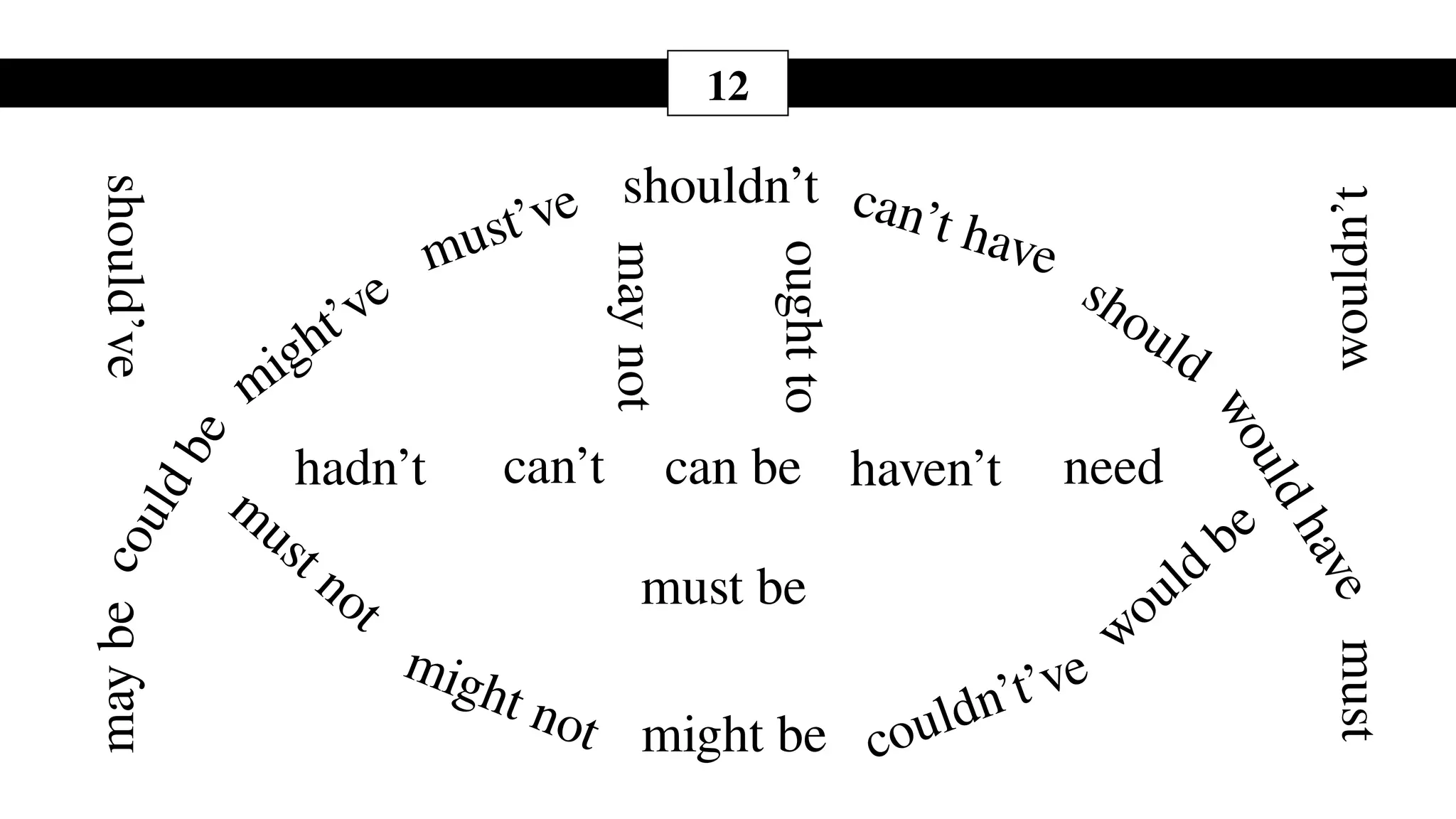 Game for memorizing past modals in English.pptx
