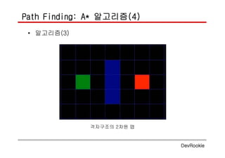 Game AI Overview | PDF