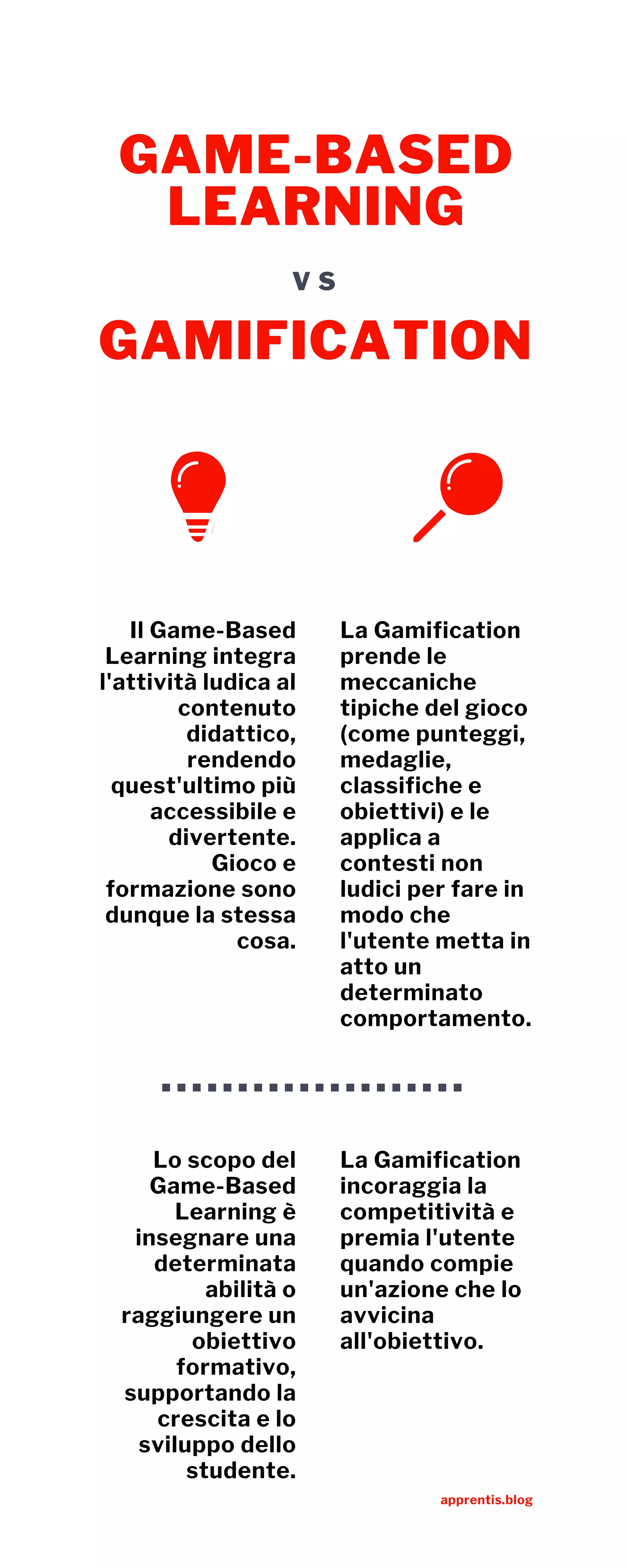 Game-Based Learning VS Gamification | PDF
