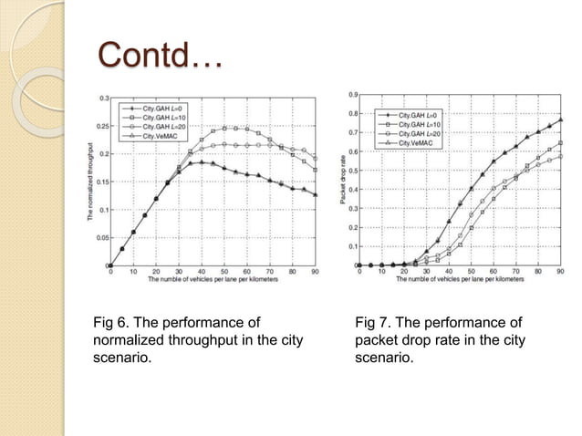 Game Based Tdma Mac Protocol For Vehicular Network Ppt