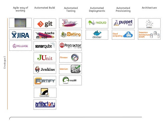 Game build your own continuous delivery pipeline