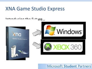Game Development and Microsoft XNA (part II) | PPT