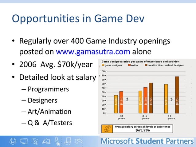 Game Development and Microsoft XNA (part II) | PPT