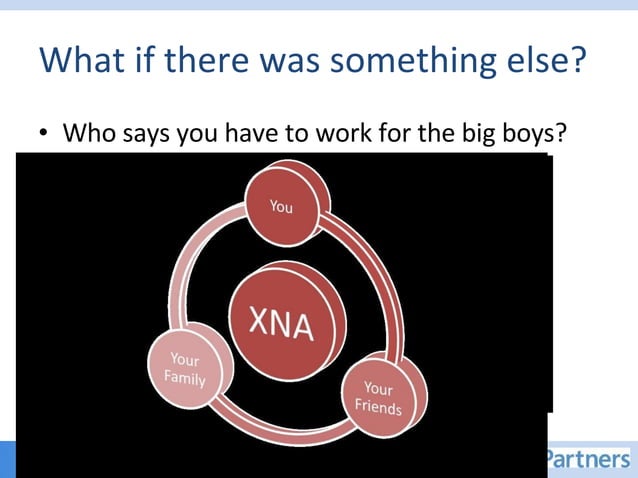 Game Development and Microsoft XNA (part II) | PPT