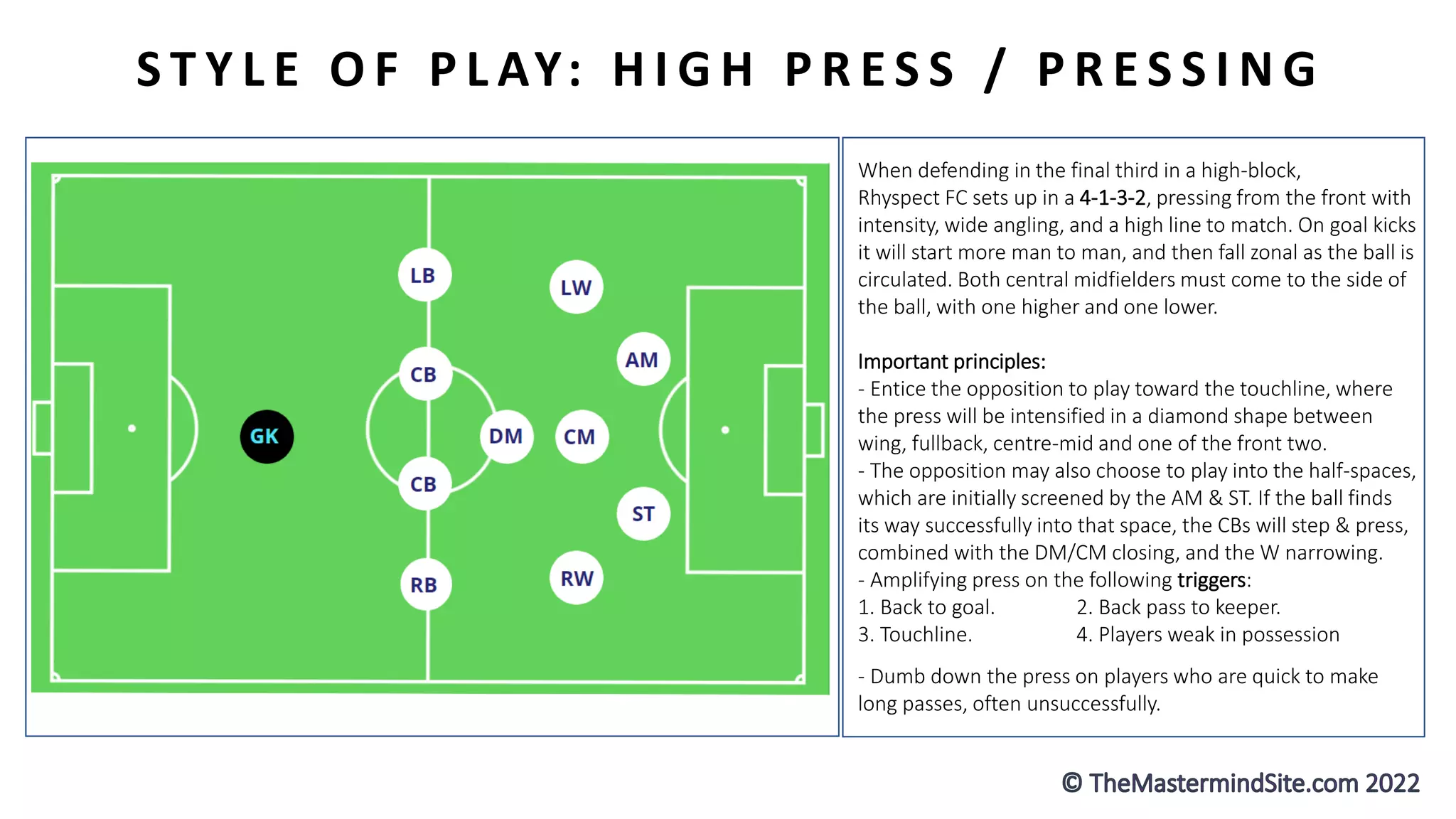 game-model-4-2-3-1.pdf