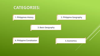 Philippine Geography Game for Students Interactive Activity | PPTX