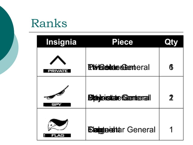 Game of the Generals