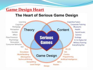 Game programming-help | PPTX