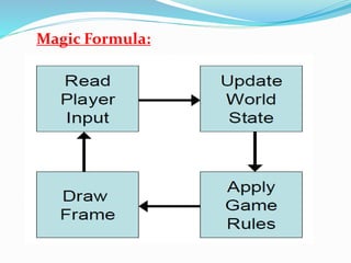 Game programming-help | PPTX