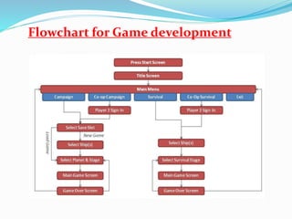 Game programming-help | PPTX