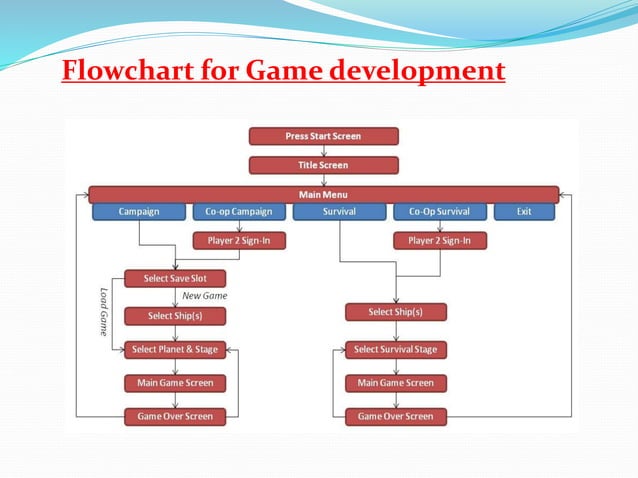 Game programming-help | PPTX