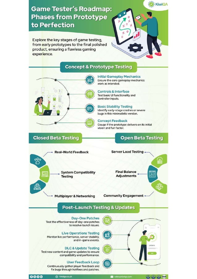 Game Tester’s Roadmap: Phases from Prototype to Perfection | PDF