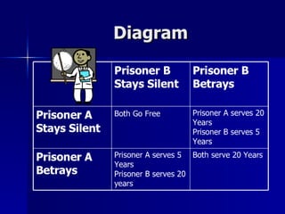 Game Theory | PDF