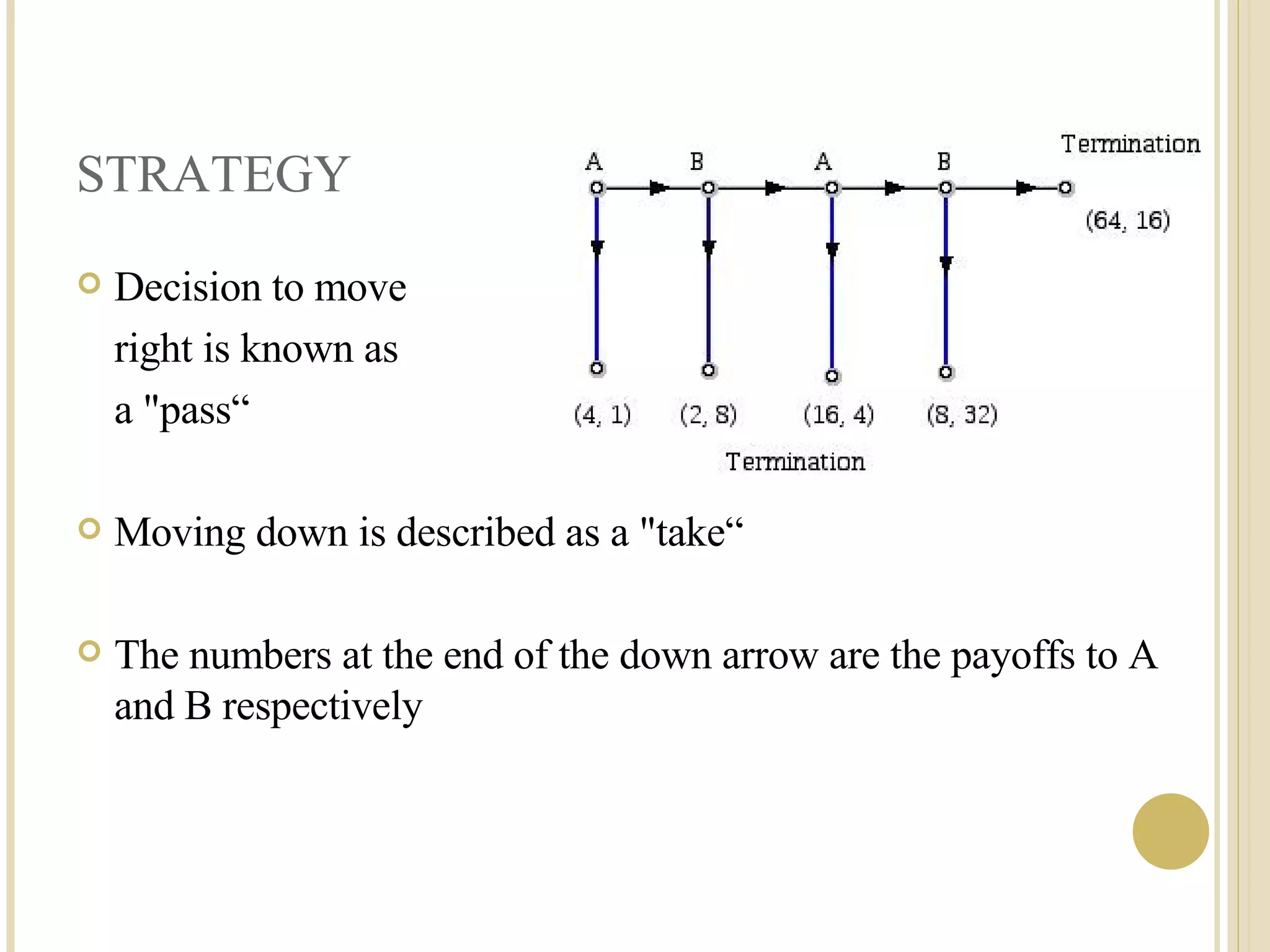 Game theory & Fibonacci series | PPT