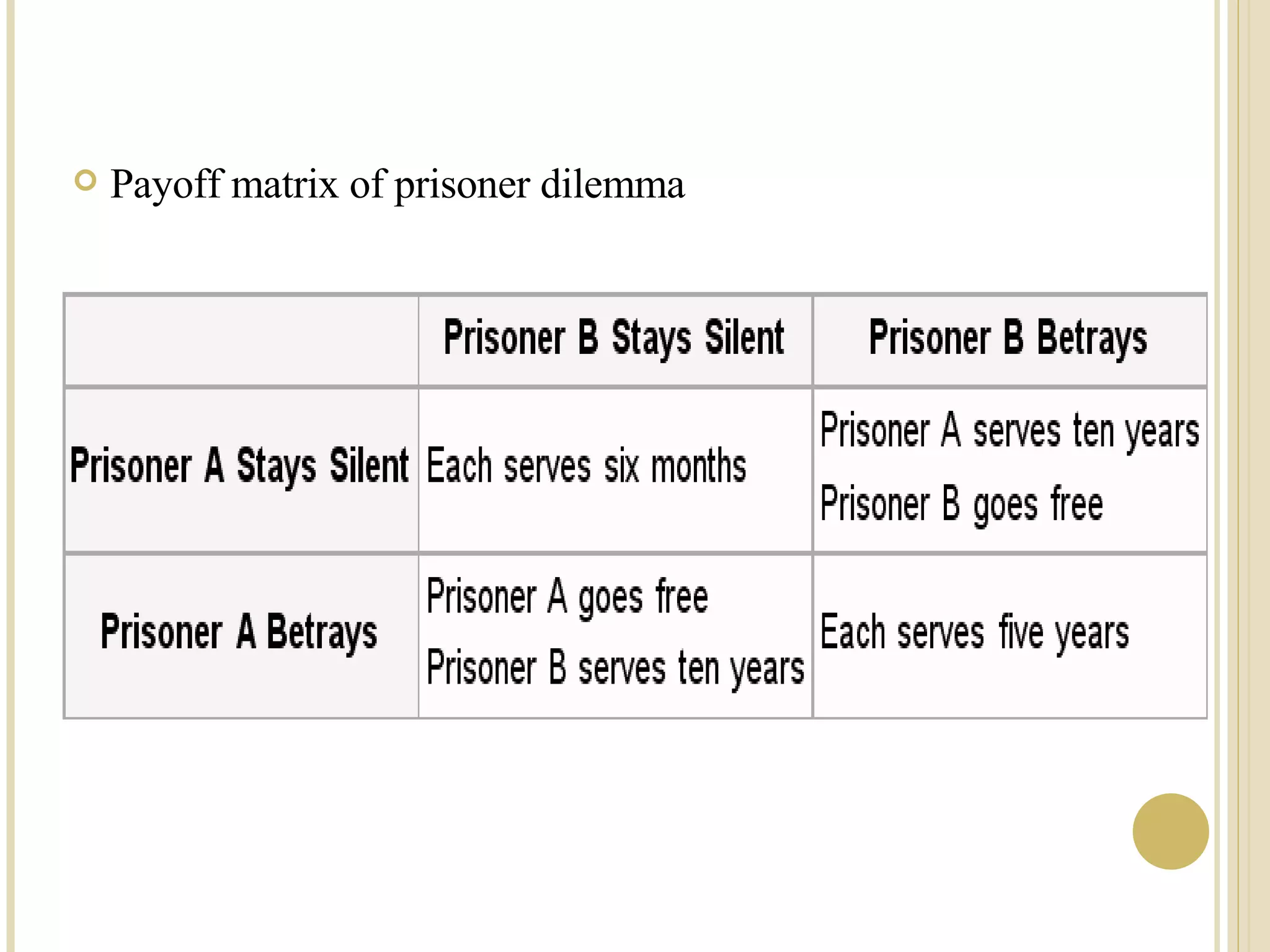 Game theory & Fibonacci series | PPT