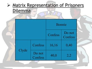 Game theory (Operation Research) | PPTX
