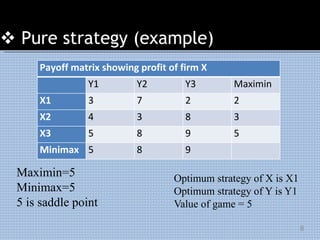 Game theory (Operation Research) | PPTX