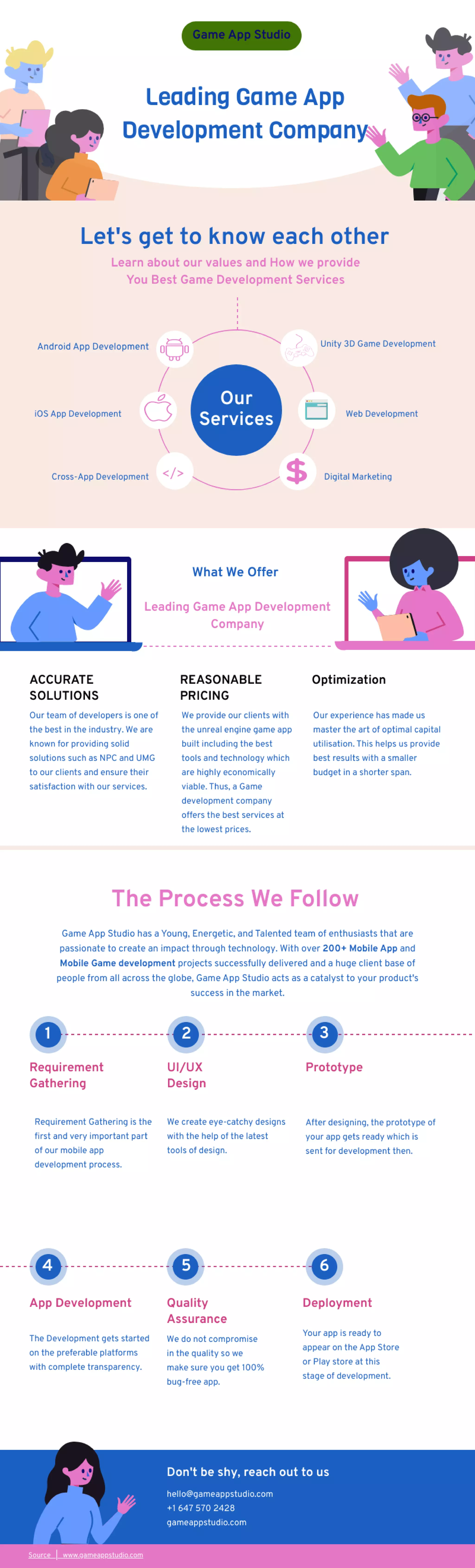 Game app development Company | Game App Studio | PDF