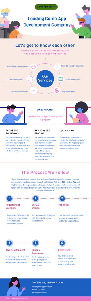 Game app development Company | Game App Studio | PDF