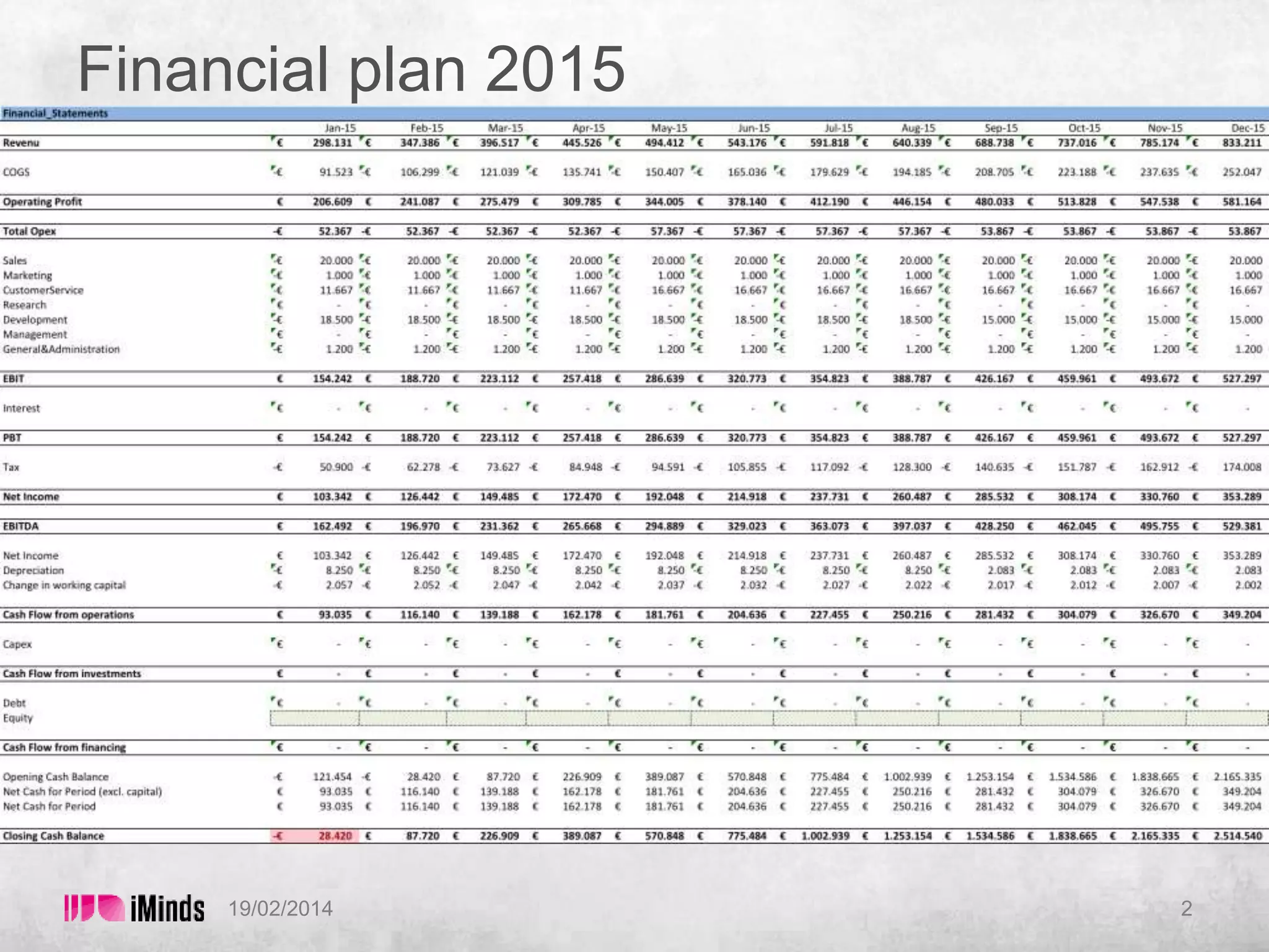 Game app frapp financial plan summary | PPTX
