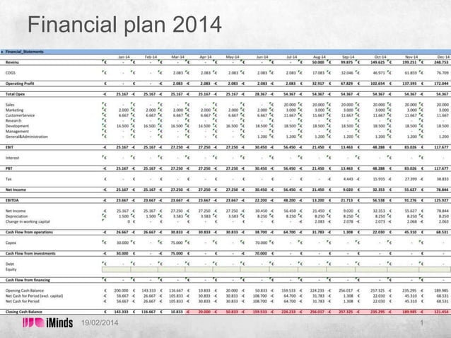 Game app frapp financial plan summary | PPT