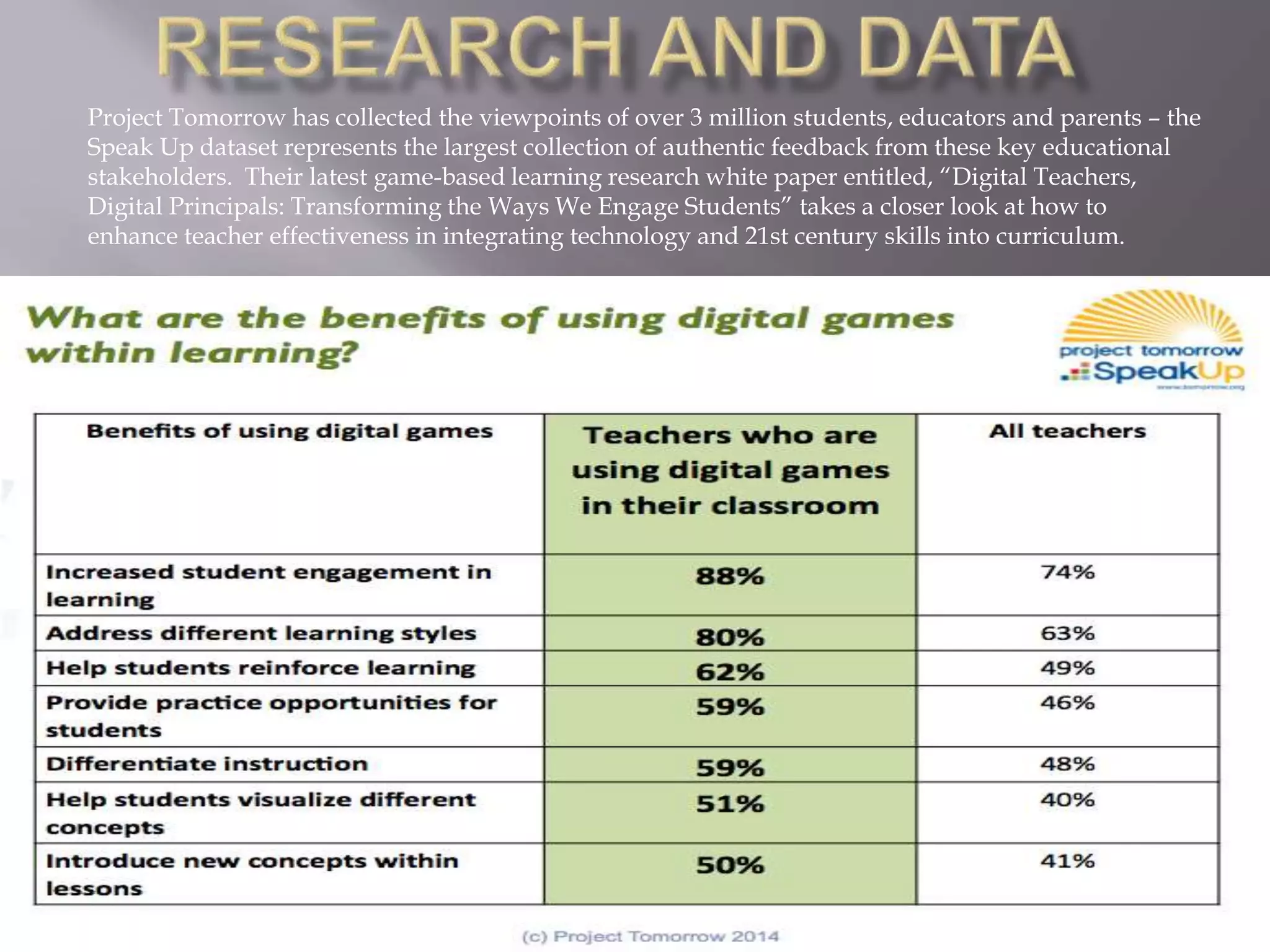 Game based learning | PPTX