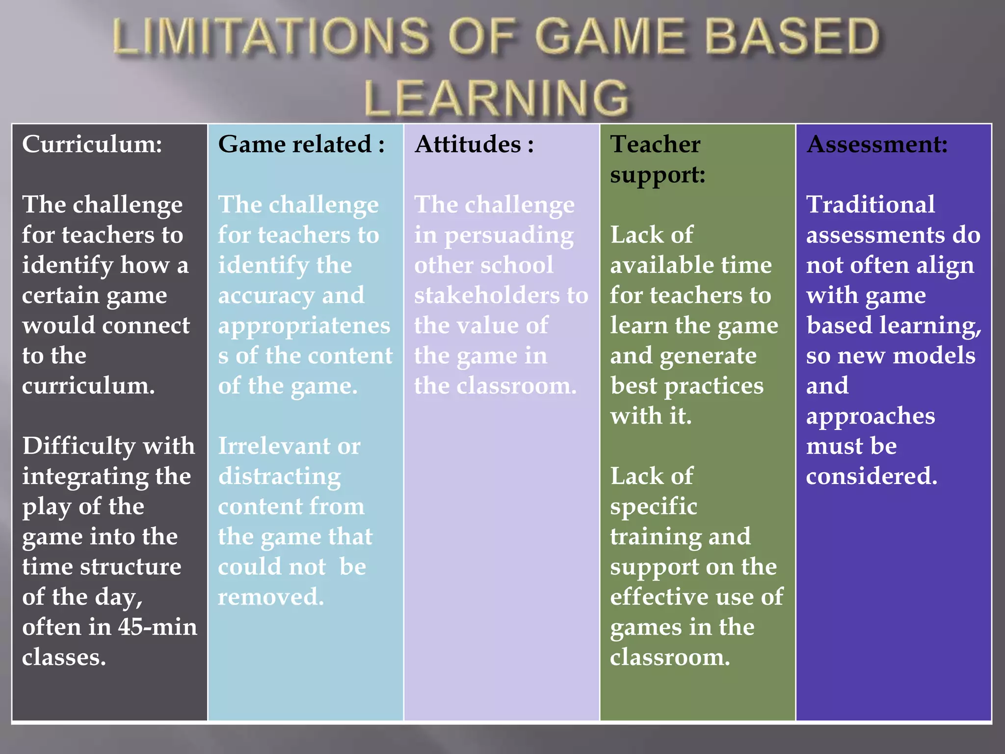 Game based learning | PPTX