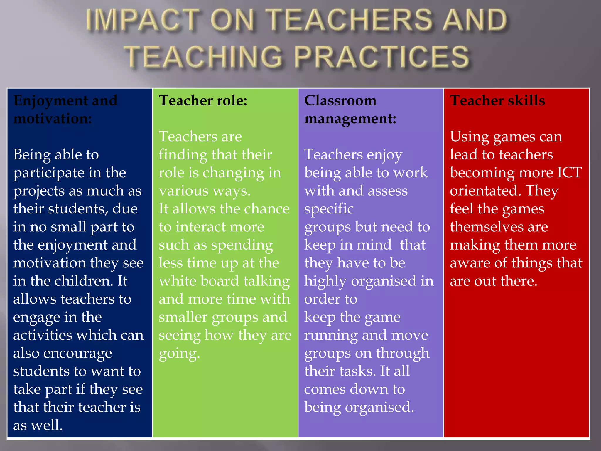 Game Based Learning Ppt
