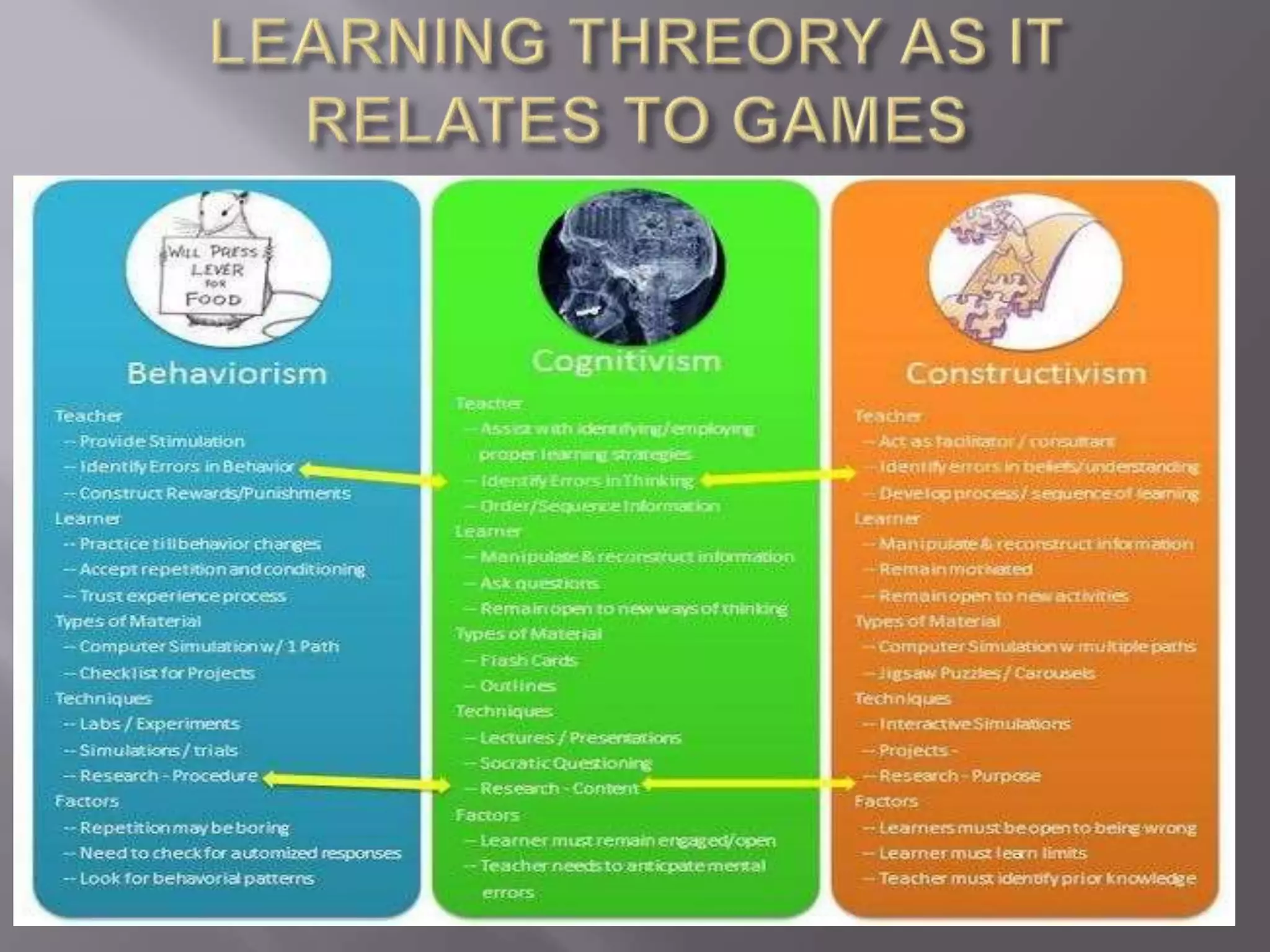 Game based learning | PPTX