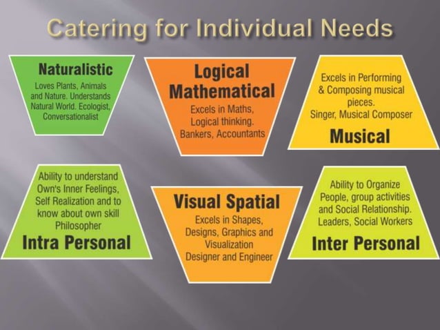 Game based learning | PPTX | Educational Video Games | Video Game Genres