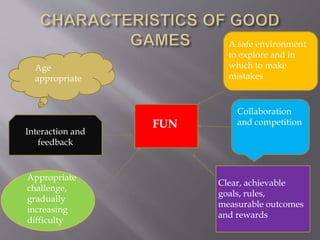 Game based learning | PPTX