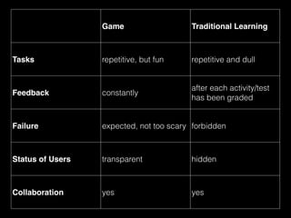 Game based learning presentation | PPT