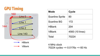 Gameboy emulator in rust and web assembly | PDF