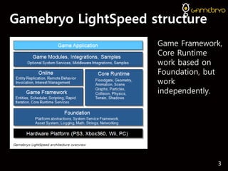 Gamebryo LightSpeed(English) | PPT