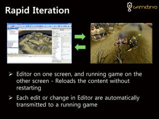 Gamebryo LightSpeed(English) | PPT