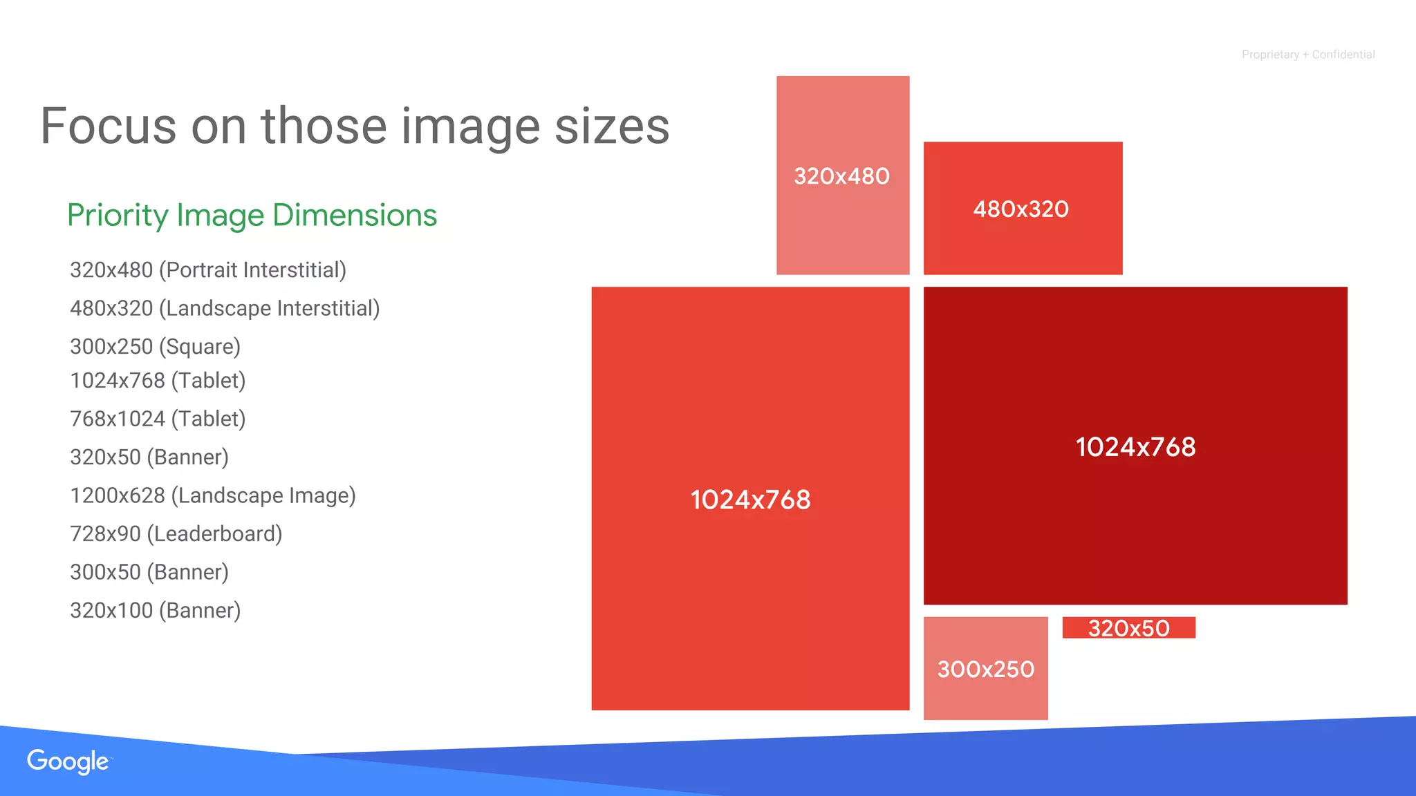 Effective creatives in user acquisition | PDF
