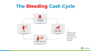 Mobile Ad Fraud Deep Dive With AppsFlyer | PPT