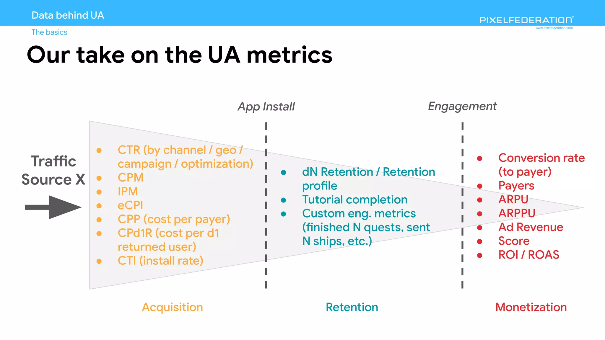 Data behind UA | PDF