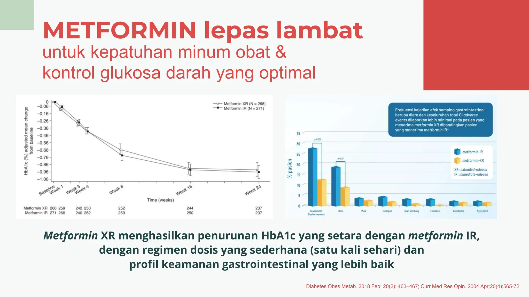 Game Changer Fonylin Glumin M for Diabetes.pptx