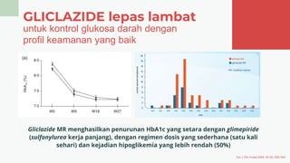 Game Changer Fonylin Glumin M for Diabetes.pptx