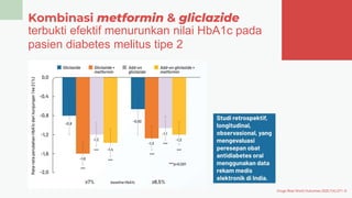 Game Changer Fonylin Glumin M for Diabetes.pptx