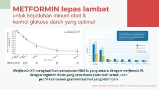 Game Changer Fonylin Glumin M for Diabetes.pptx