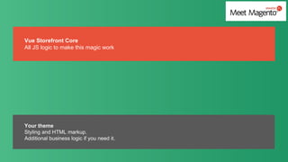 How to create a Vue Storefront theme | PDF