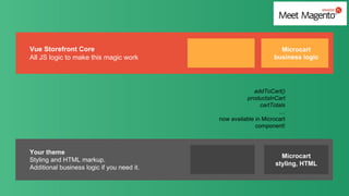 How to create a Vue Storefront theme | PDF
